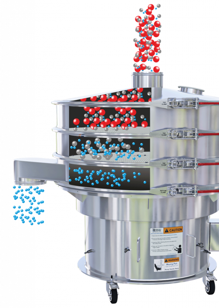 Vibro Sifter | High-Performance Vibratory Sifters & Vibro Screens