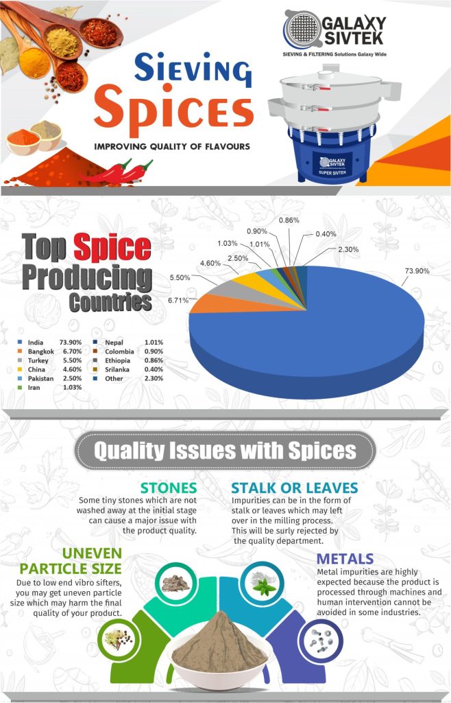 Sieving spices with vibro sifter & separator - Galaxy Sivtek