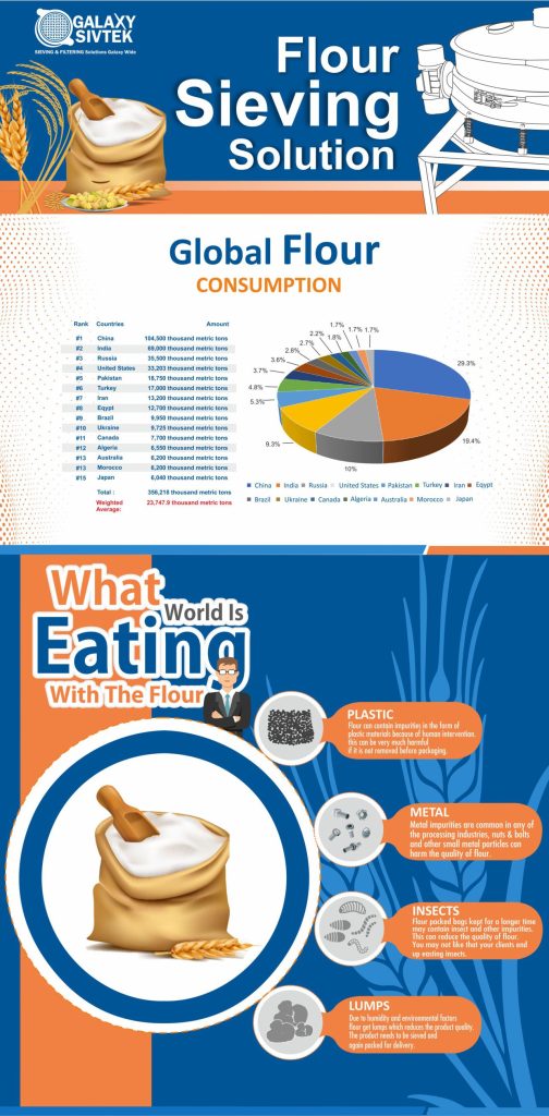 Flour Sieving Solution - Galaxy Sivtek