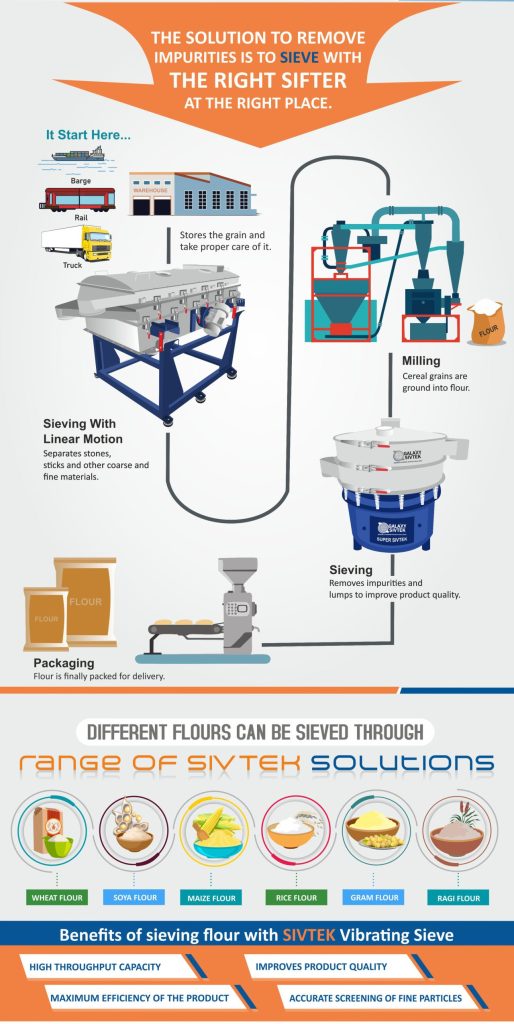 Flour Sieving Solution - Galaxy Sivtek