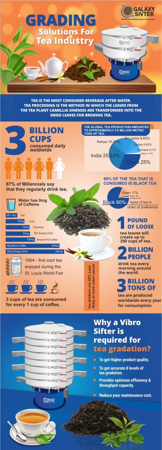 Grading Solution For Tea Industry - Galaxy Sivtek
