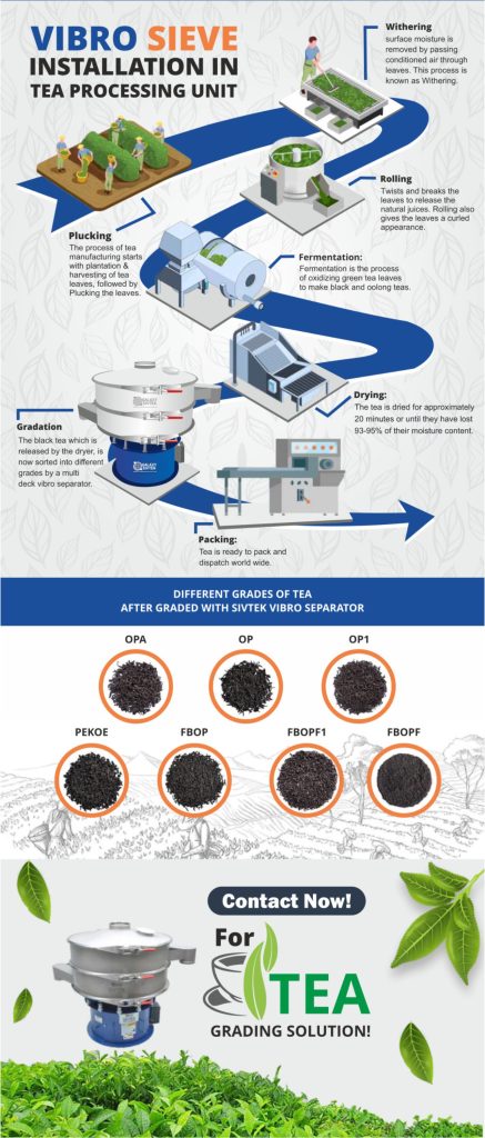 Grading Solution For Tea Industry - Galaxy Sivtek