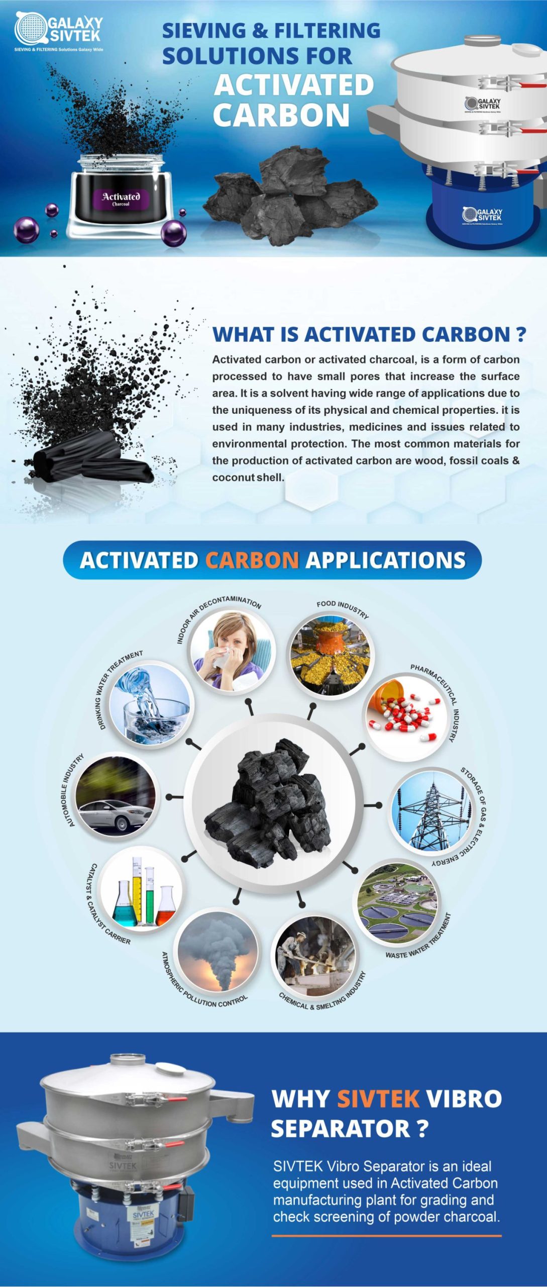 Sieving & Filtering Solution For Activated Carbon - Galaxy Sivtek Sieving & Filtering Solution For Activated Carbon - Galaxy Sivtek
