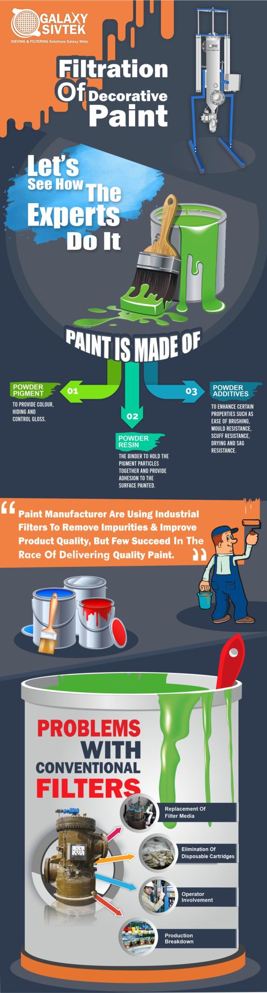 Decorative Paint Filtration Process - Galaxy Sivtek