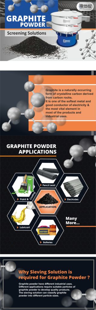 Graphite Powder Screening Solutions - Galaxy Sivtek