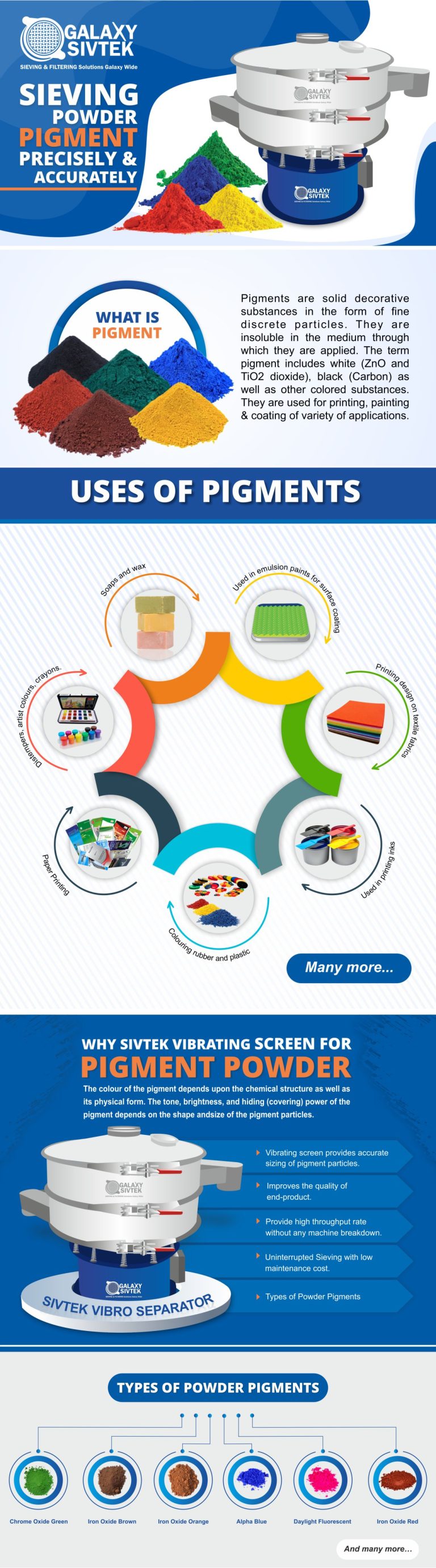 Pigment Manufacturing & Sieving Process - Galaxy Sivtek
