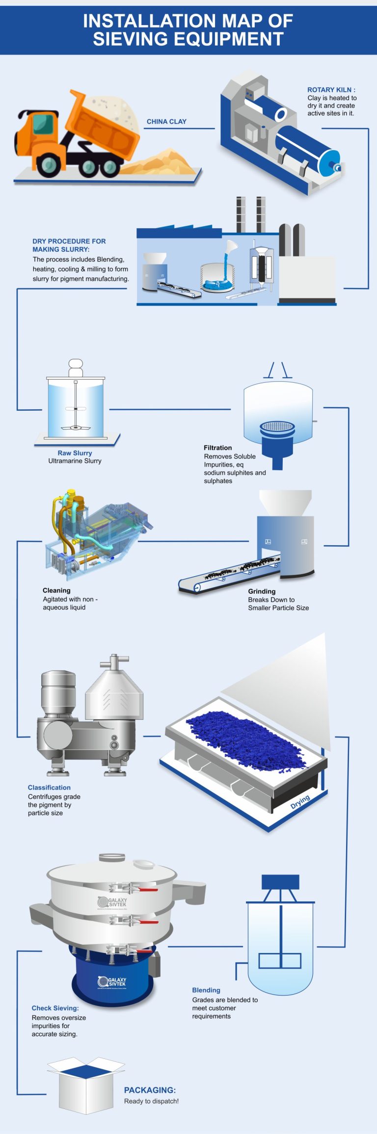 Pigment Manufacturing & Sieving Process - Galaxy Sivtek