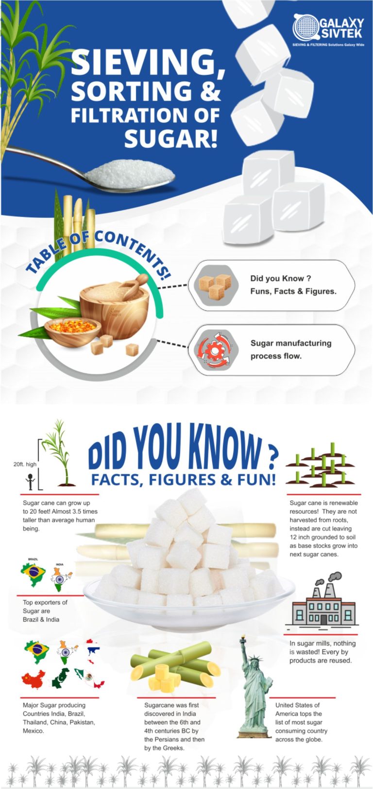 Sieving & Filtration Solutions For Sugar - Galaxy Sivtek Sieving & Filtration Solutions For Sugar - Galaxy Sivtek