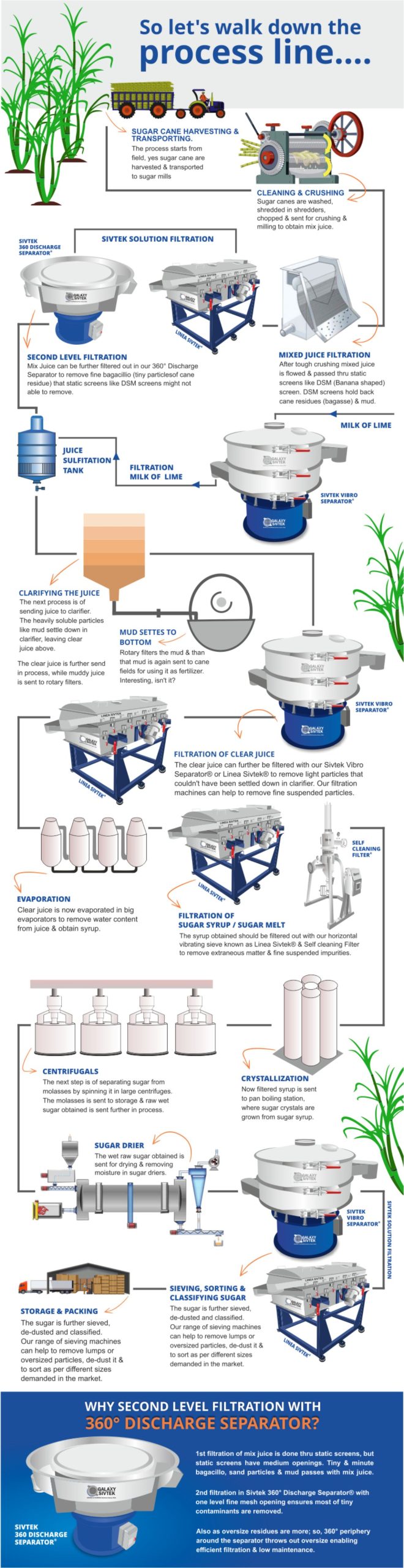 Sieving & Filtration Solutions For Sugar - Galaxy Sivtek Sieving & Filtration Solutions For Sugar - Galaxy Sivtek