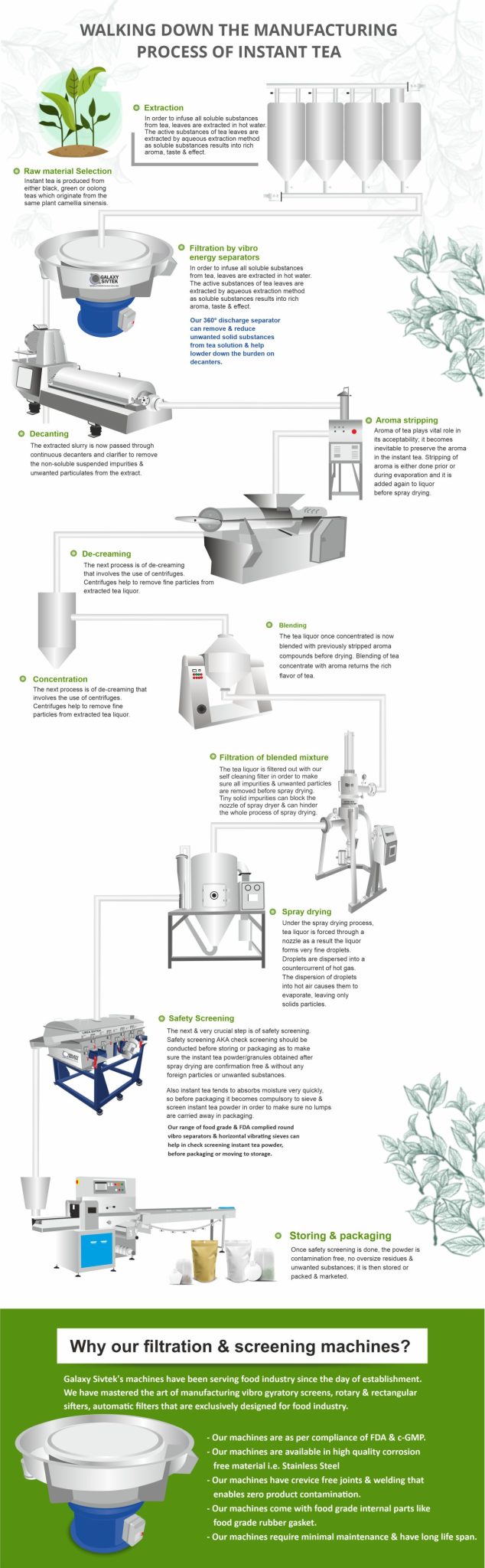 Sieving & filtering Solutions For Instant Mix Tea - Galaxy Sivtek