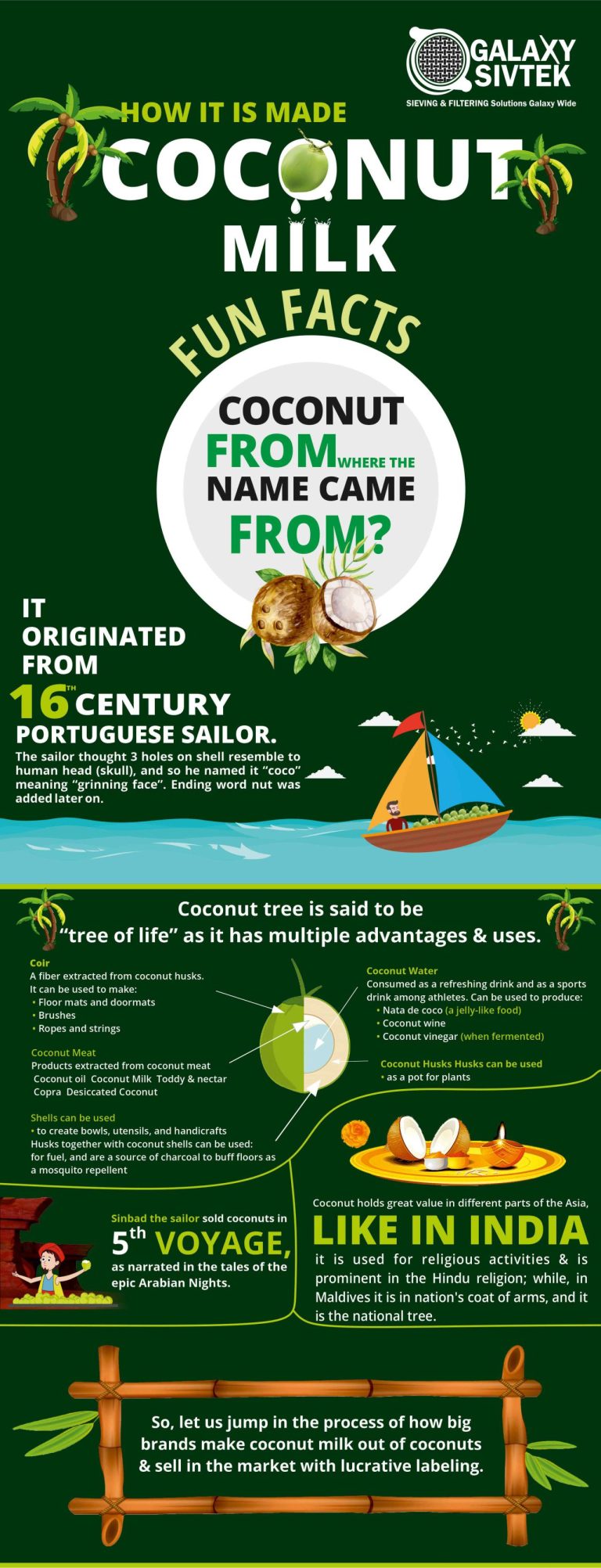 Filtration of Coconut Milk - Galaxy Sivtek