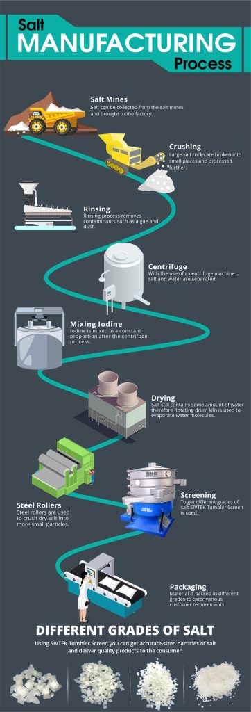 Sieving & Grading Solutions for Salt - Galaxy Sivtek Sieving & Grading Solutions for Salt - Galaxy Sivtek