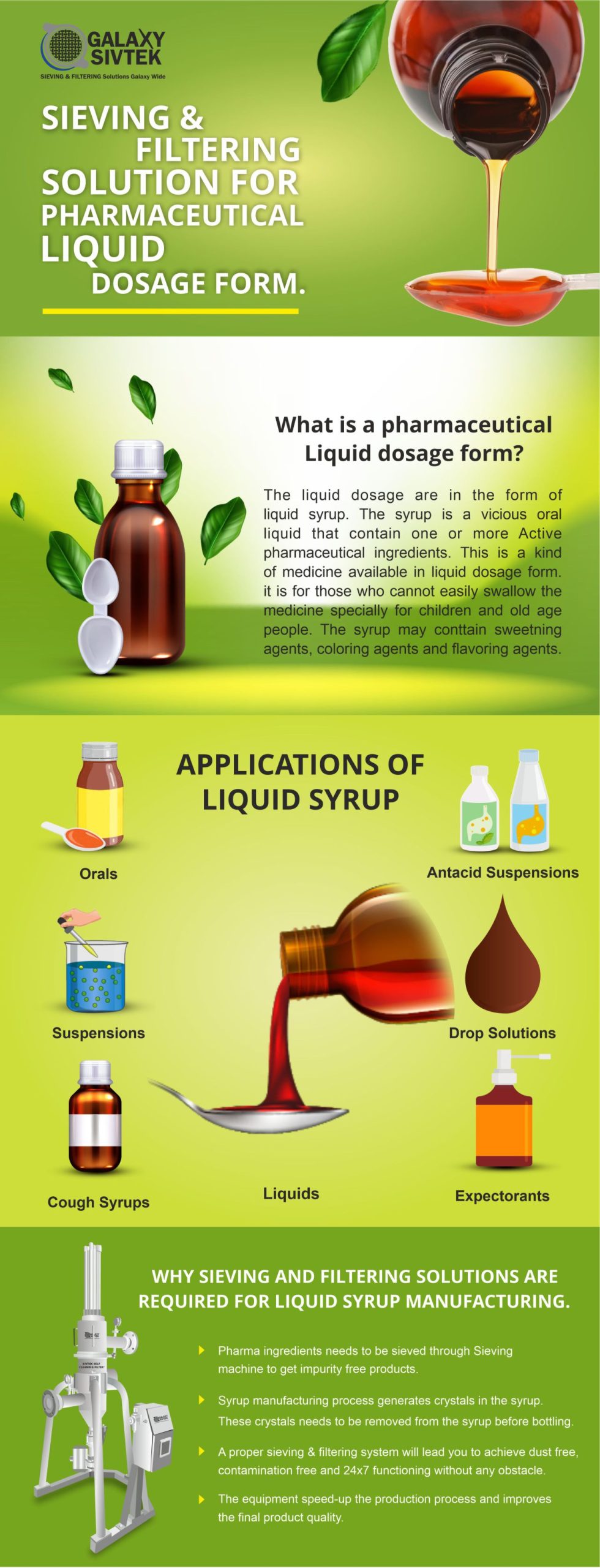 Sieving & Filtering Solutions for Pharmaceutical Liquid Dosage Form ... Sieving & Filtering Solutions for Pharmaceutical Liquid Dosage Form ...