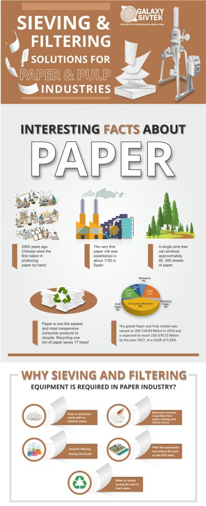Sieving & Filtering Solutions For Paper & Pulp Industry - Galaxy Sivtek