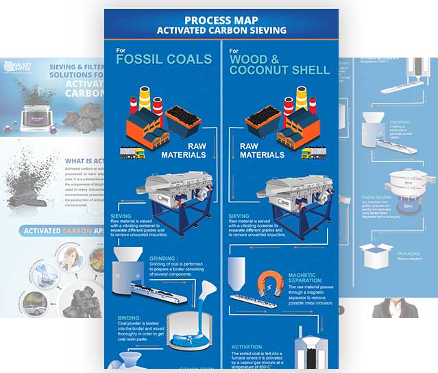 Sieving & Filtering Solution For Activated Carbon - Galaxy Sivtek Sieving & Filtering Solution For Activated Carbon - Galaxy Sivtek