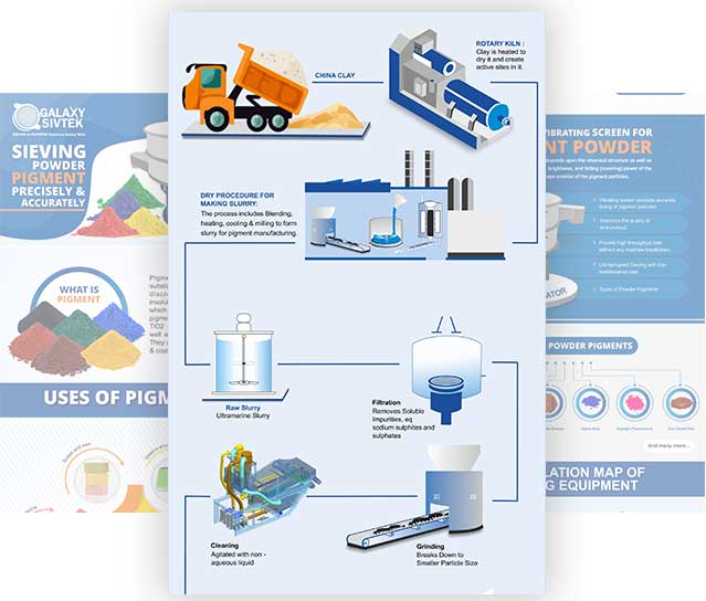 Pigment Manufacturing & Sieving Process - Galaxy Sivtek Pigment Manufacturing & Sieving Process - Galaxy Sivtek