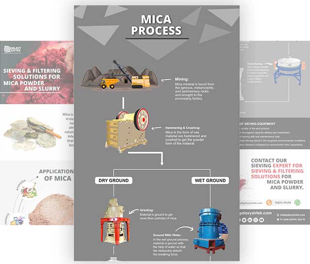 Sieving & Filtering Solutions for Mica Powder - Galaxy Sivtek Sieving & Filtering Solutions for Mica Powder - Galaxy Sivtek