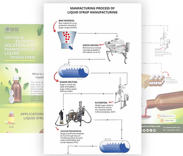 Sieving & Filtering Solutions for Pharmaceutical Liquid Dosage Form ... Sieving & Filtering Solutions for Pharmaceutical Liquid Dosage Form ...