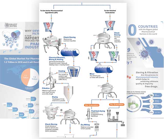 Sieving & Filtration Solutions For Pharma Industries - Galaxy Sivtek Sieving & Filtration Solutions For Pharma Industries - Galaxy Sivtek
