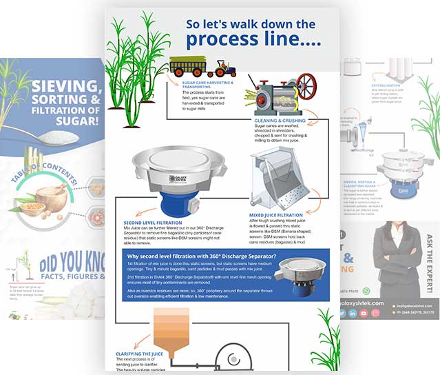 Sieving & Filtration Solutions For Sugar - Galaxy Sivtek Sieving & Filtration Solutions For Sugar - Galaxy Sivtek