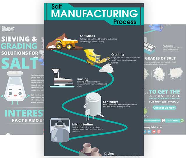 Sieving & Grading Solutions for Salt - Galaxy Sivtek Sieving & Grading Solutions for Salt - Galaxy Sivtek