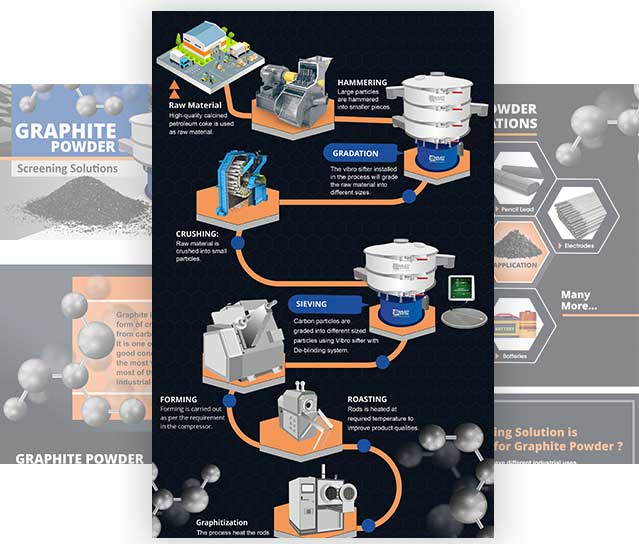 Graphite Powder Screening Solutions - Galaxy Sivtek