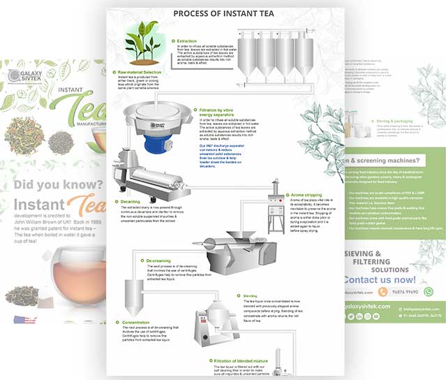 Sieving & filtering Solutions For Instant Mix Tea - Galaxy Sivtek Sieving & filtering Solutions For Instant Mix Tea - Galaxy Sivtek