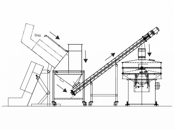 Screening With Material Handling System - Galaxy Sivtek