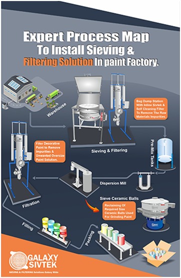 World Class Sieving & Filtration Expert For Paint Industry - Galaxy Sivtek World Class Sieving & Filtration Expert For Paint Industry - Galaxy Sivtek