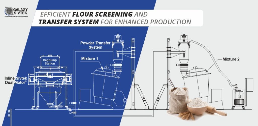 Advanced Flour Screening System | Galaxy Sivtek