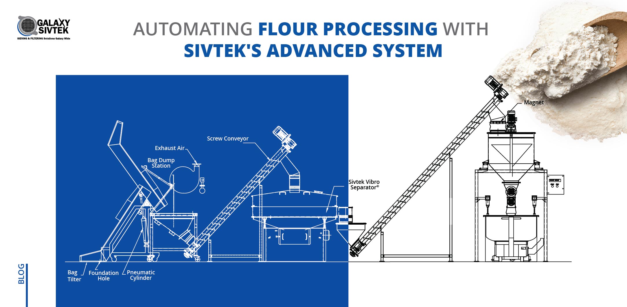Automating Flour Processing with Sivtek's Advanced System